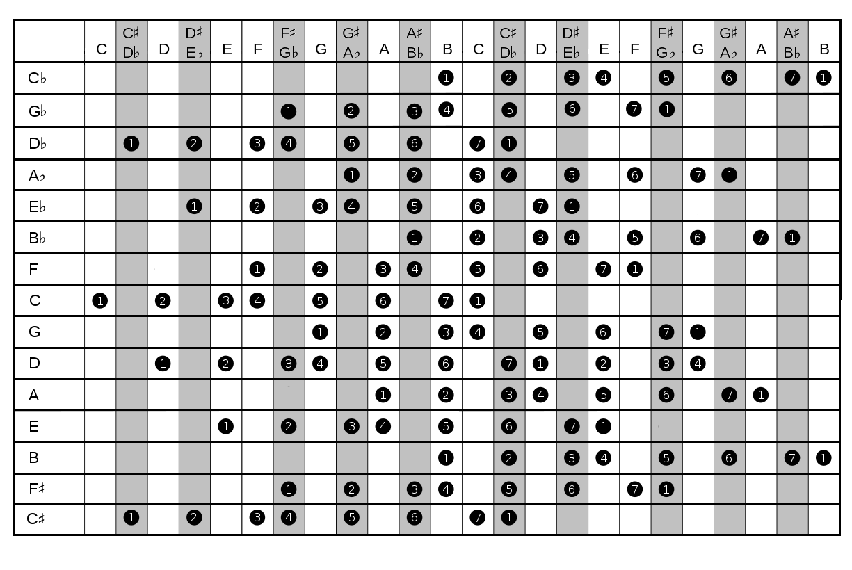 Handy Charts